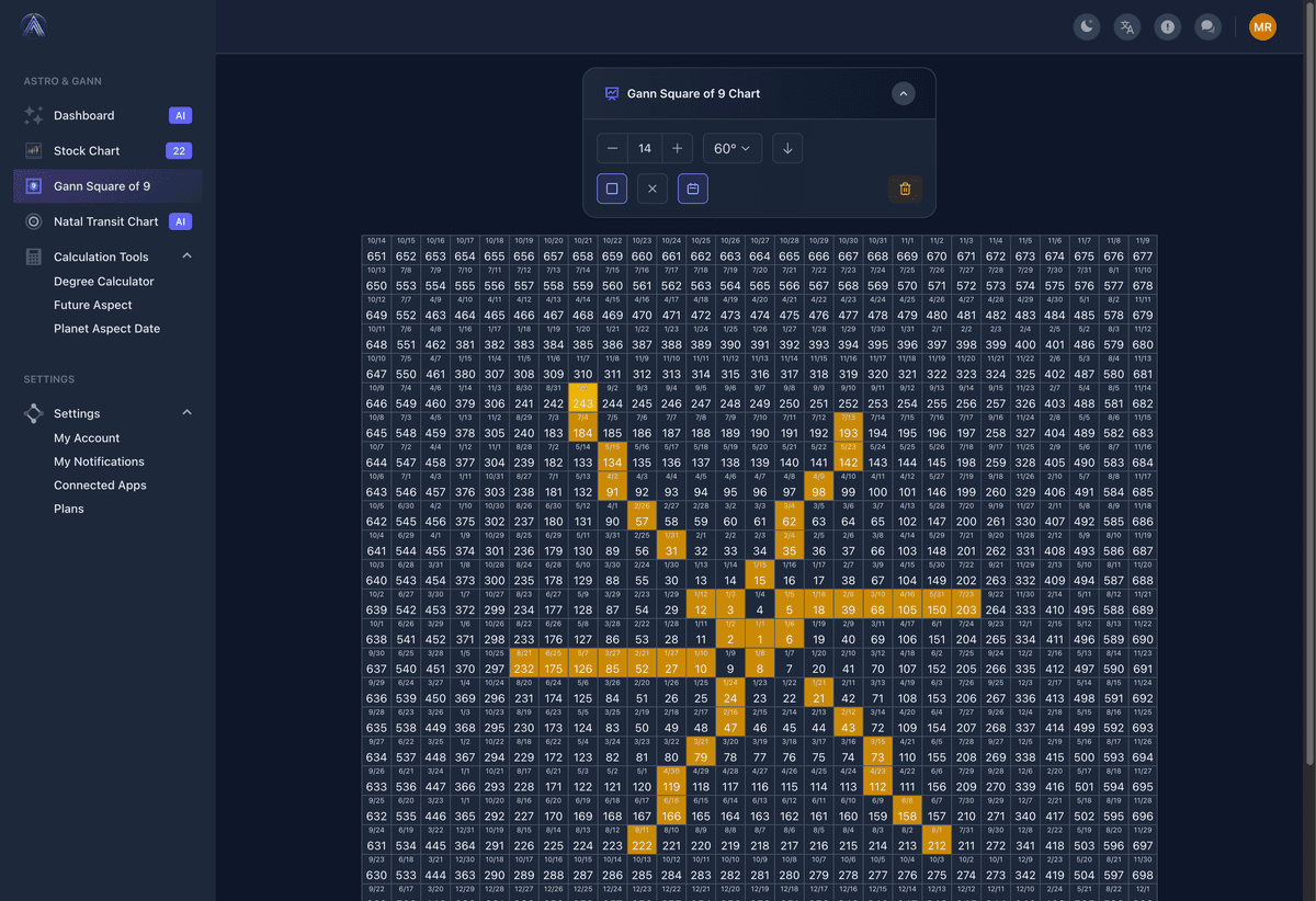 AstroStock - AI-Powered Financial Astrology Software